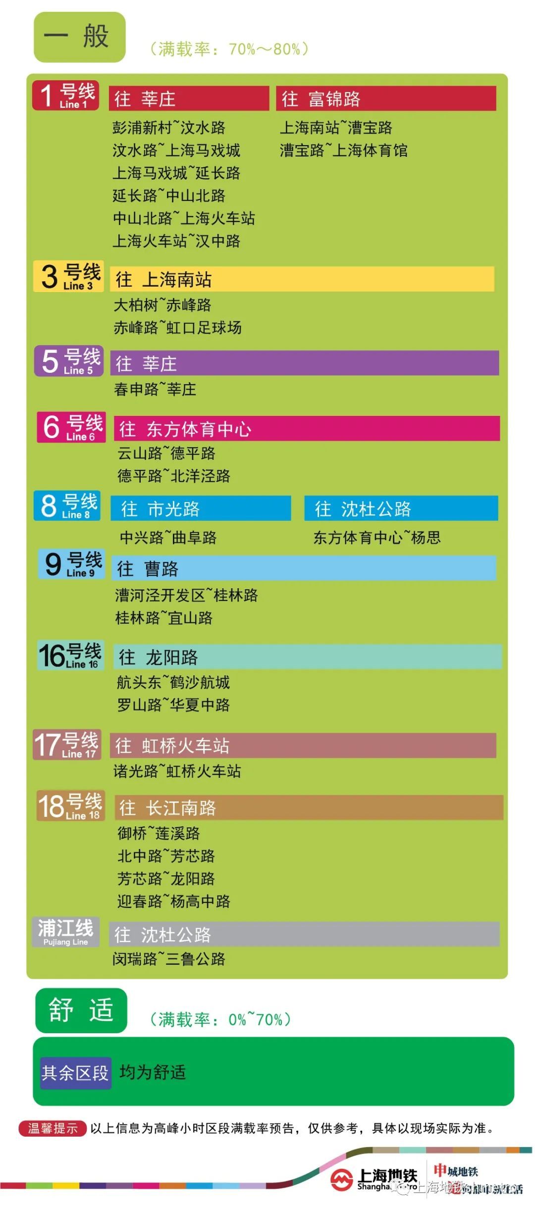 4月6日早高峰沈杜公路芦恒路等8座地铁站计划限流