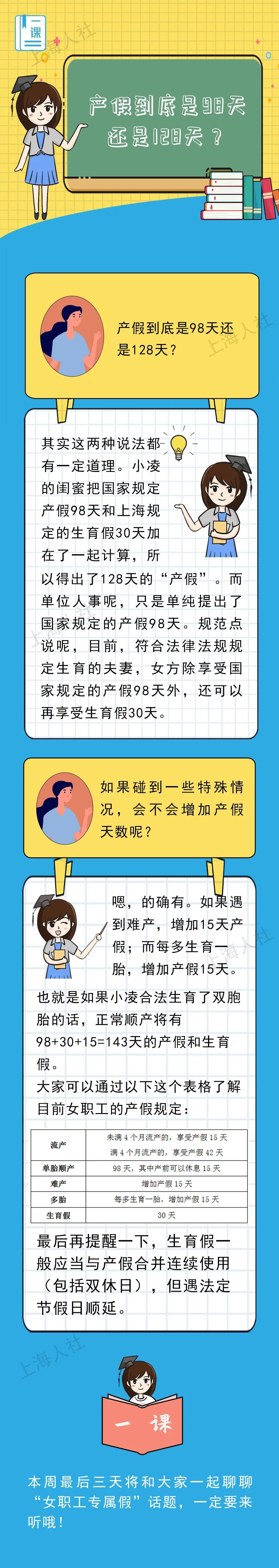 【一课】产假到底是98天还是128天？