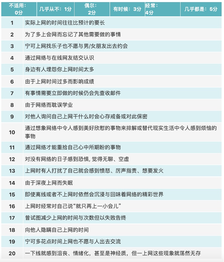 随时想要玩手机？可能是网络成瘾，还可能是精神疾病！