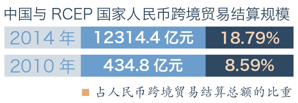 关注 | RCEP区域内人民币“流通”全景图