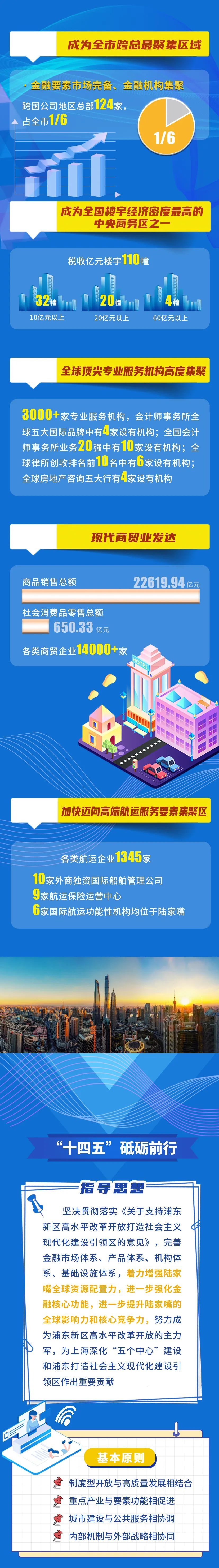 一图读懂！陆家嘴金融城“十四五”规划发布