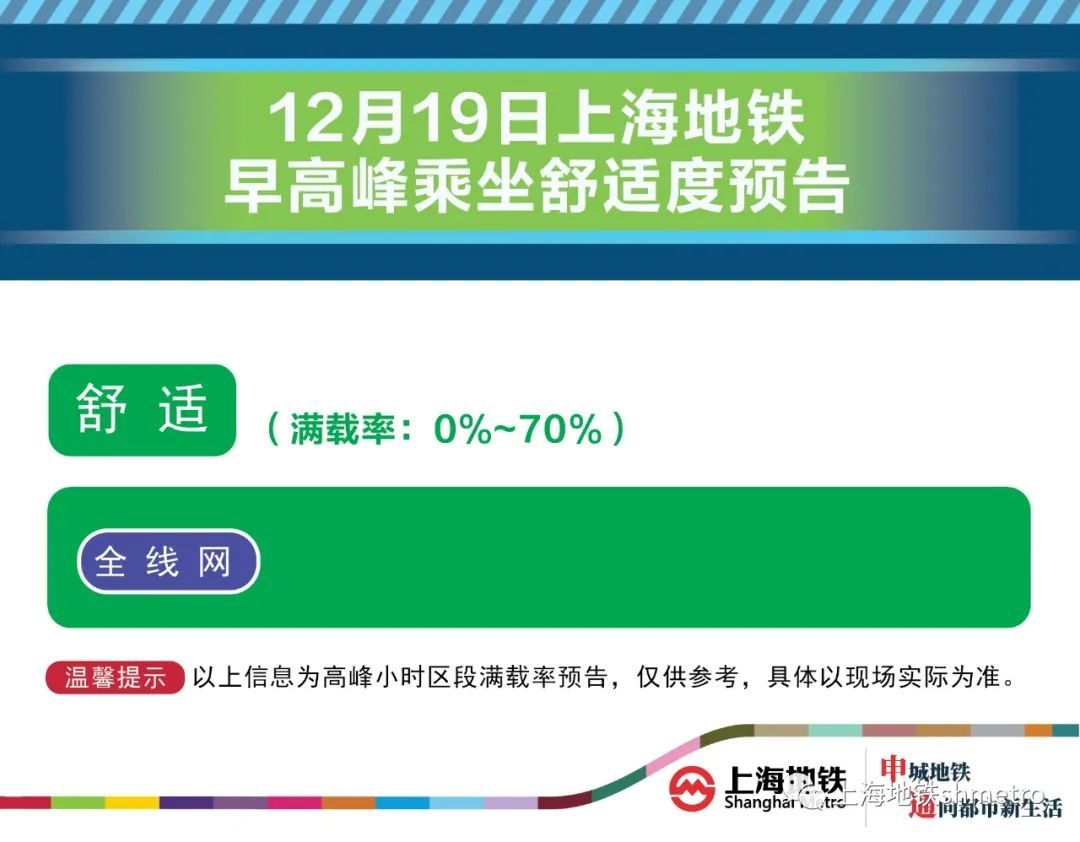 12月19日早高峰，莘庄、沈杜公路、芦恒路等7座地铁站计划限流