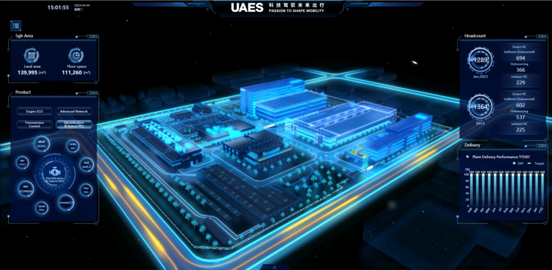 颠覆传统流水线模式，联合电子在虚拟世界中建了座数字工厂