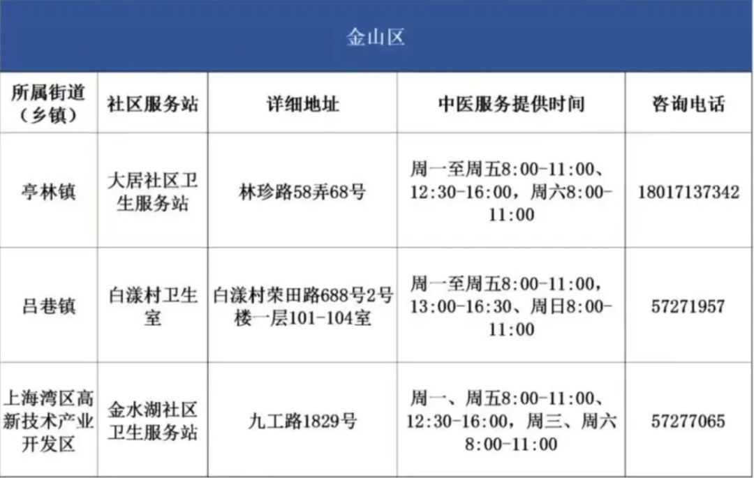 全市第四批站点建成，金山有3家→_上观新闻