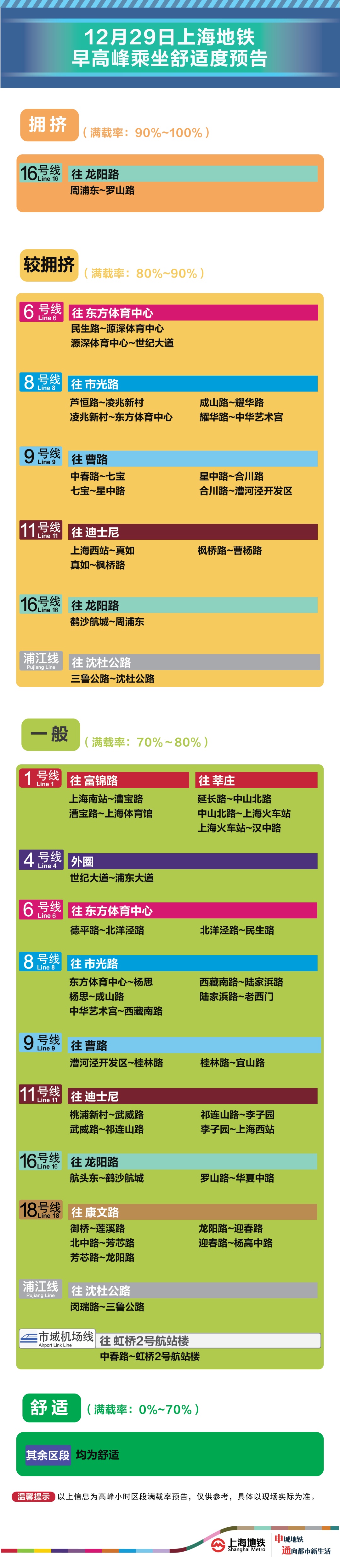 12月29日早高峰彭浦新村、佘山等9座地铁站计划限流_上观新闻